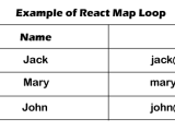 Loop Array In React Js Tpoint Tech