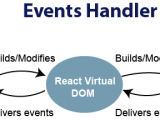 React Events Tpoint Tech
