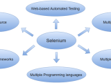 Selenium Tutorial Tpoint Tech