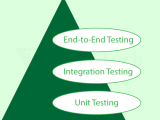 Integration Testing In Software Engineering Tpoint Tech