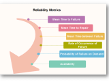 Software Reliability Metrics Tpoint Tech