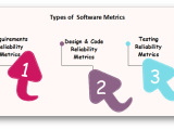 Software Reliability Metrics Tpoint Tech