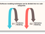 Software Reliability Models Tpoint Tech