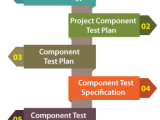 Component Testing Vs Unit Testing Tpoint Tech