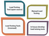 Load Testing Tpoint Tech