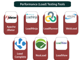 Performance Testing Tools Tpoint Tech