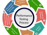 Performance Testing Tpoint Tech