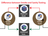 Smoke Testing Vs Sanity Testing Tpoint Tech