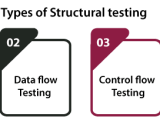 Structural Testing Tpoint Tech