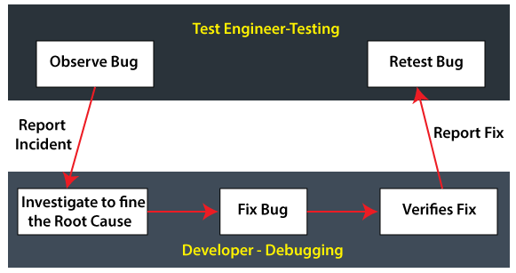 Testing Vs Debugging Tpoint Tech - Premium Light Texture Gallery - Desktop