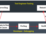 Testing Vs Debugging Tpoint Tech