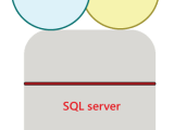 T Sql Tutorial Tpoint Tech