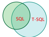 T Sql Tutorial Tpoint Tech