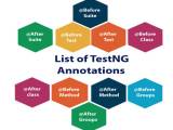 Testng Annotations Tpoint Tech