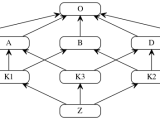 Python Method Resolution Order Tutorial Tutorialedge Net