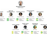 Javascript Organizational Chart Everything To Know