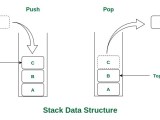 What Is Stack Program In Data Structure