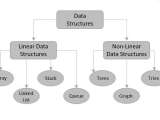 What Is Stack Program In Data Structure