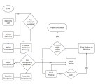 How To Create Use Programming Flowcharts With Examples