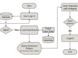 How To Create Use Programming Flowcharts With Examples