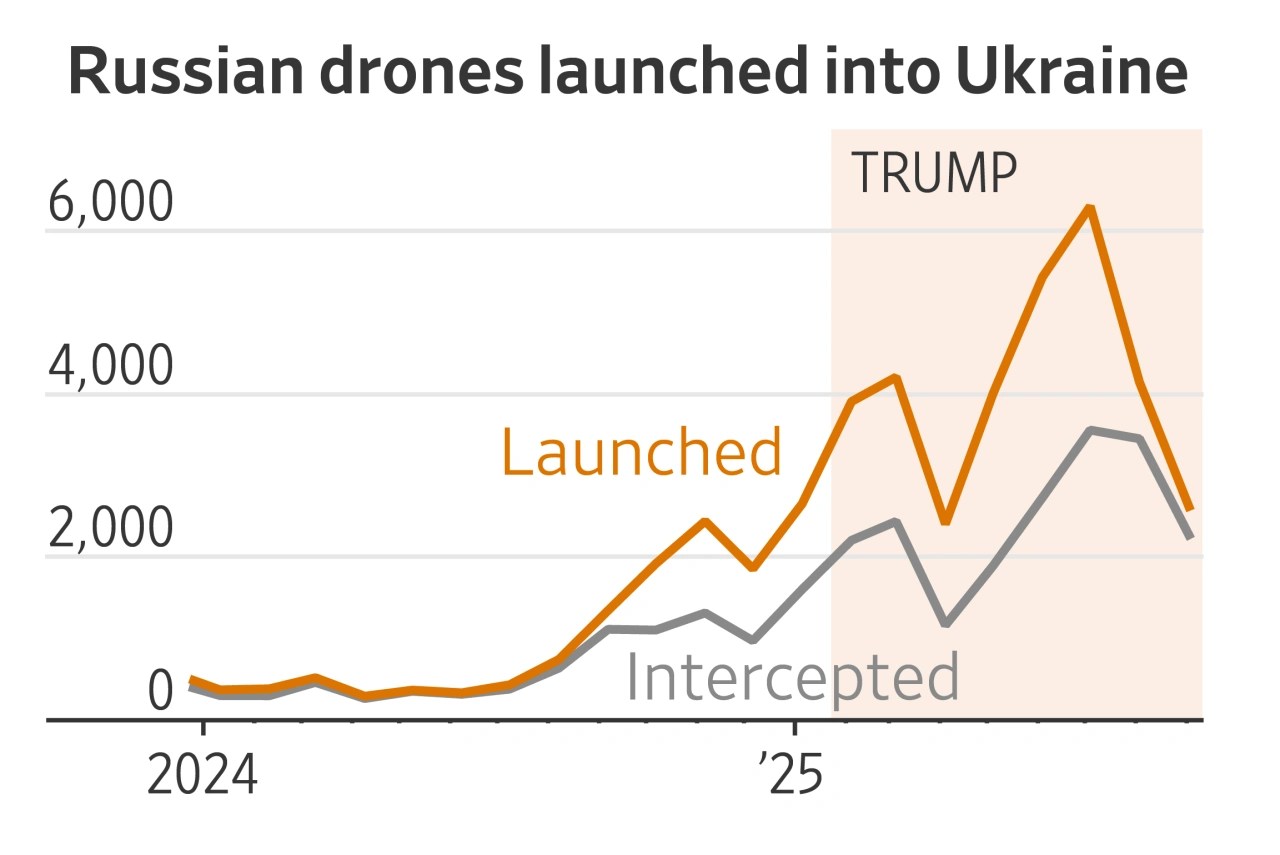 How Trump S Ukraine Peace Push Stalled Out In Four Days Wsj