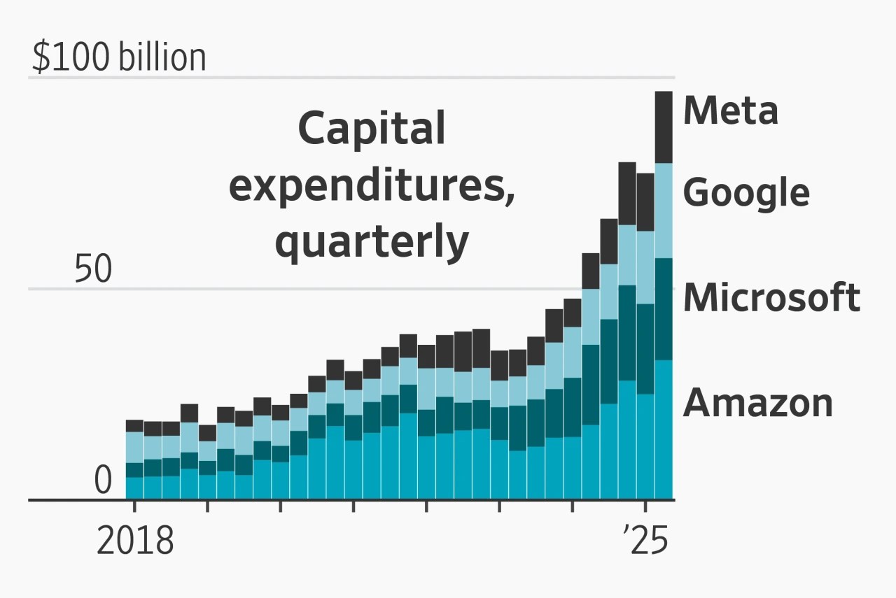 Openai Nearly Doubles Valuation To 157 Billion In Funding Round Wsj