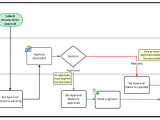 Document Workflow Imagize Cloud