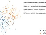 Automated Document Classification Using Machine Learning