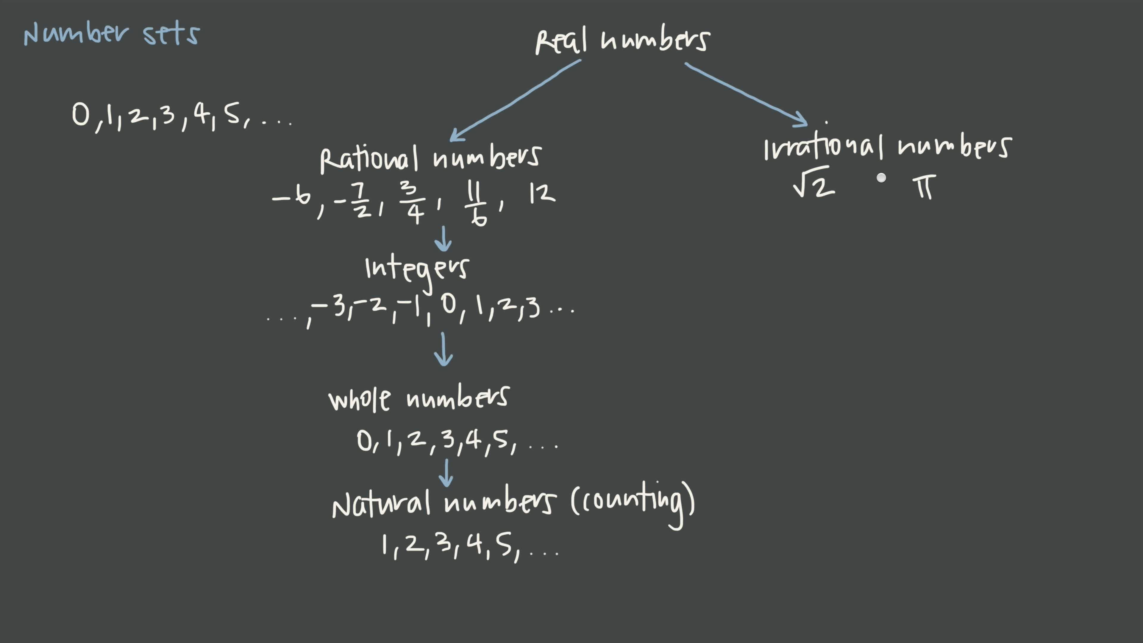 Number Sets Video Resources Clickview