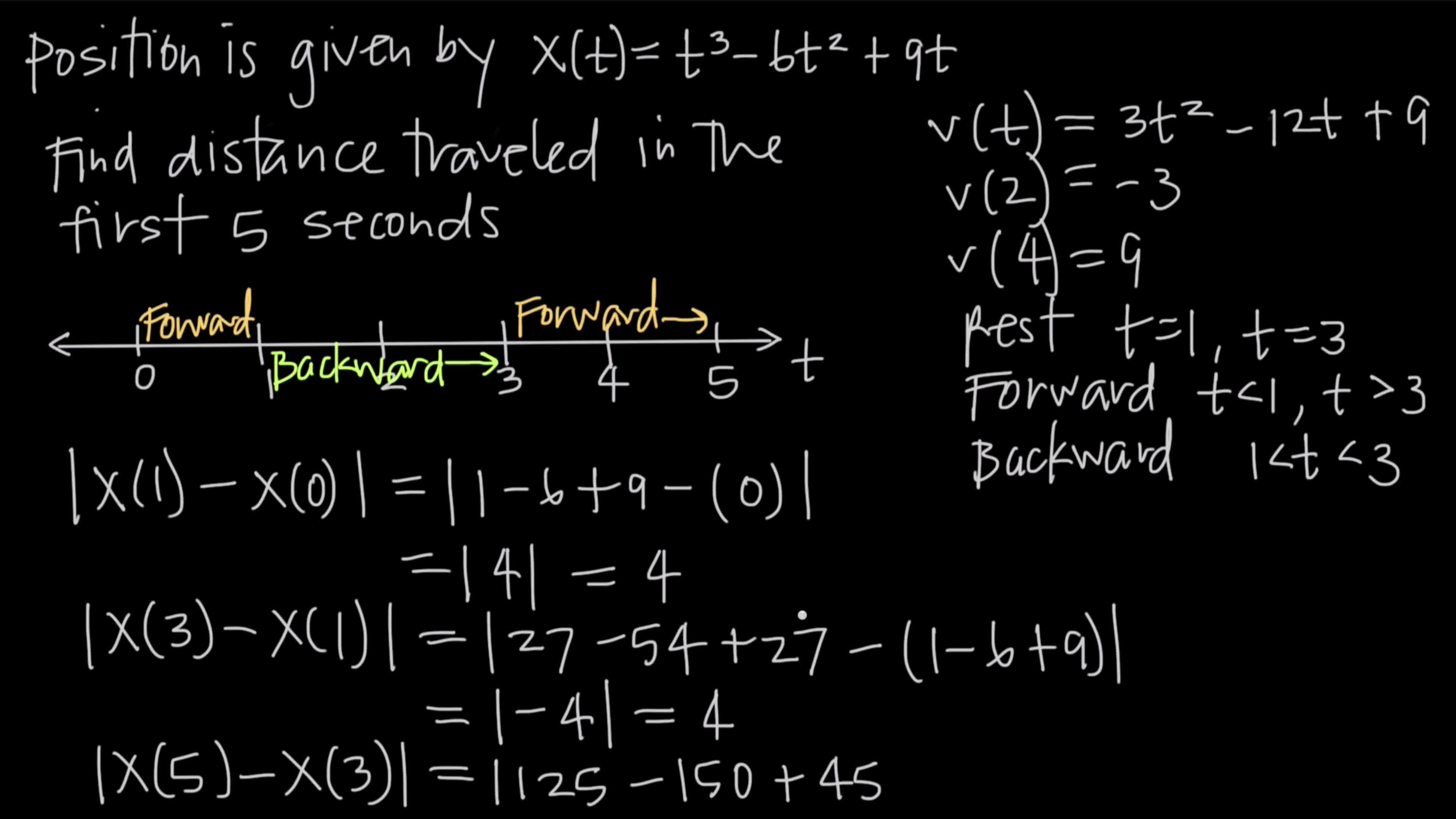 Position Velocity And Acceleration Clickview