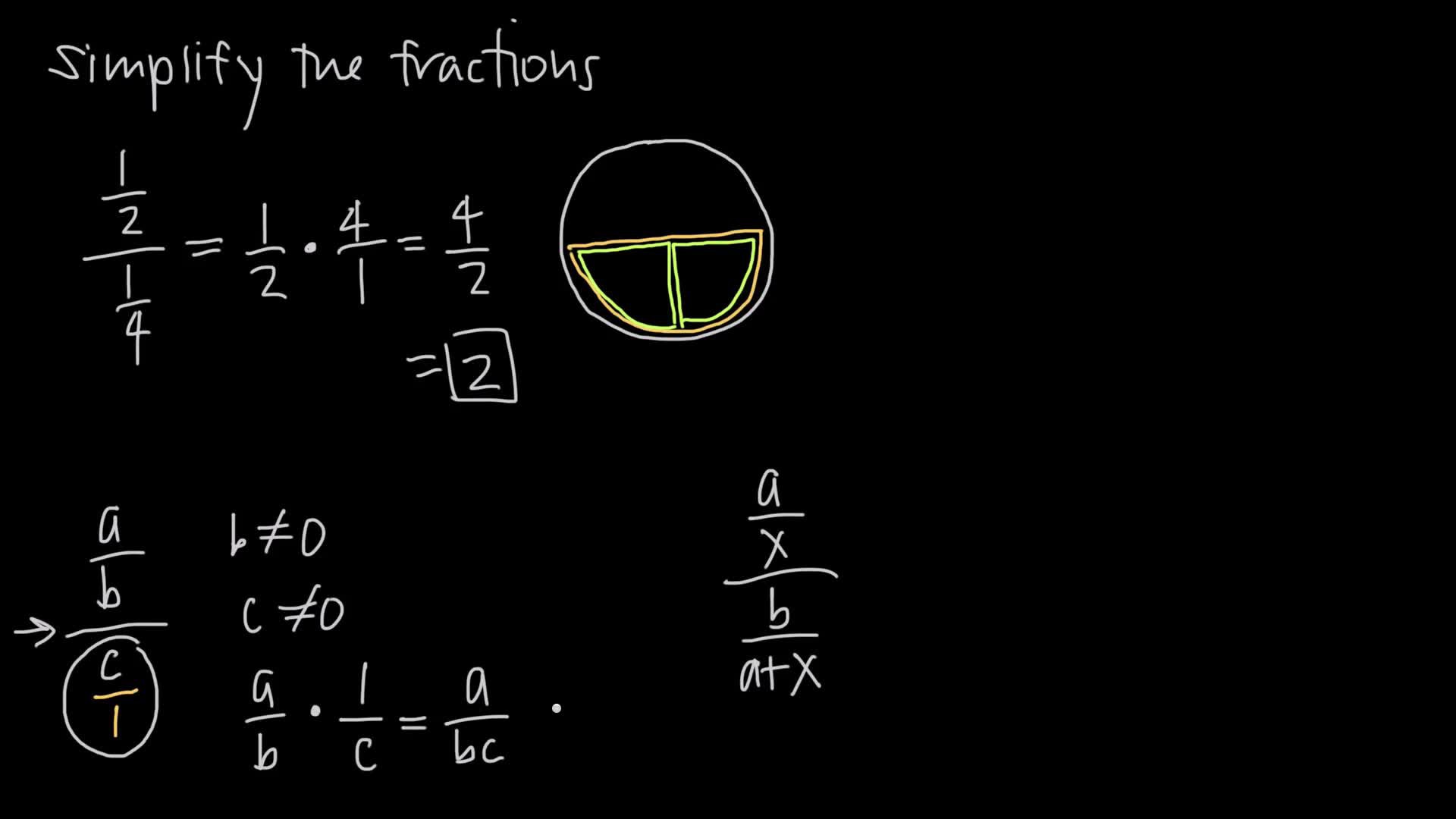 Complex Fractions Videos Resources Clickview