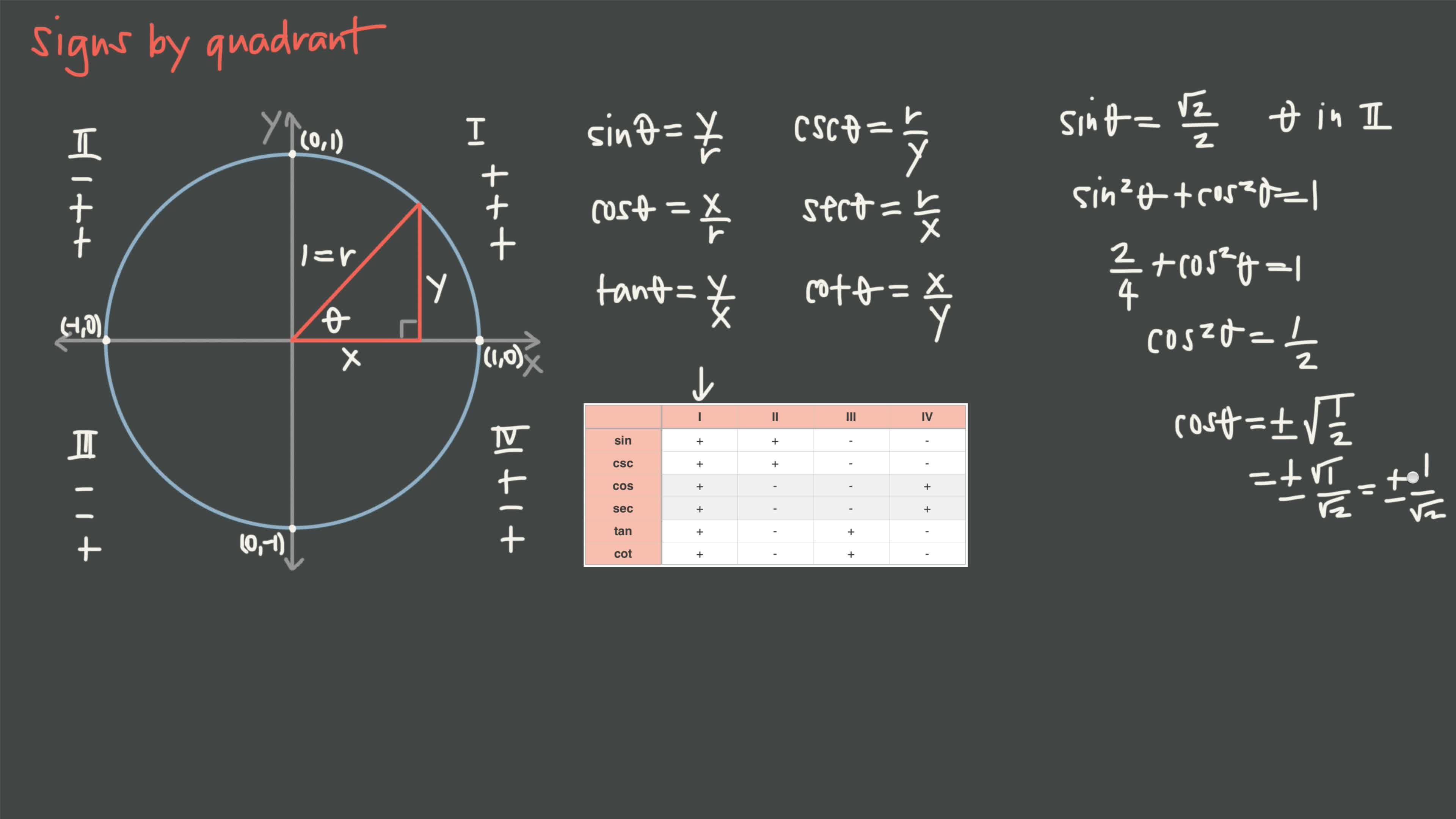 The Six Trigonometric Functions Clickview