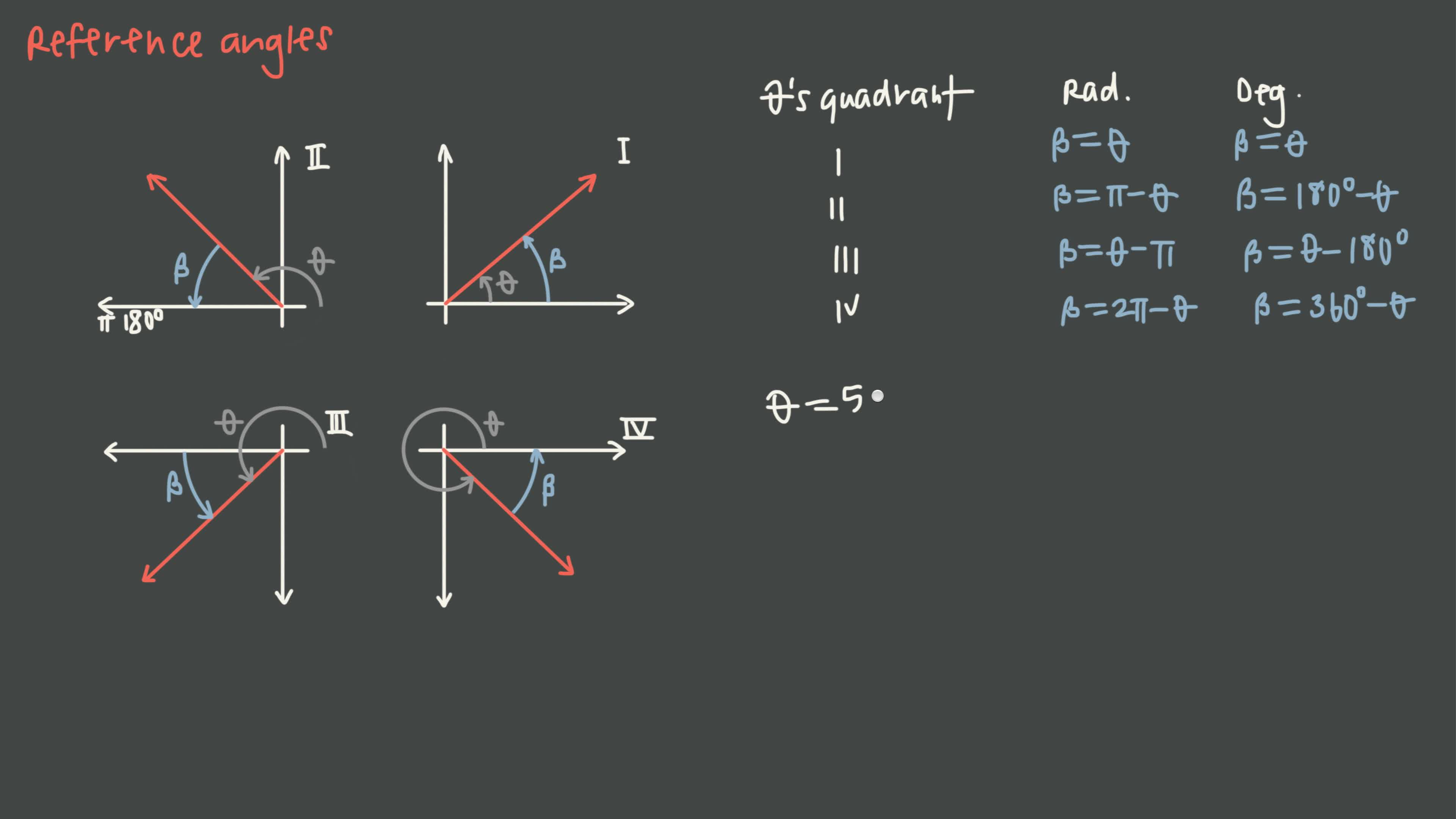 Reference Angles Video Resources Clickview