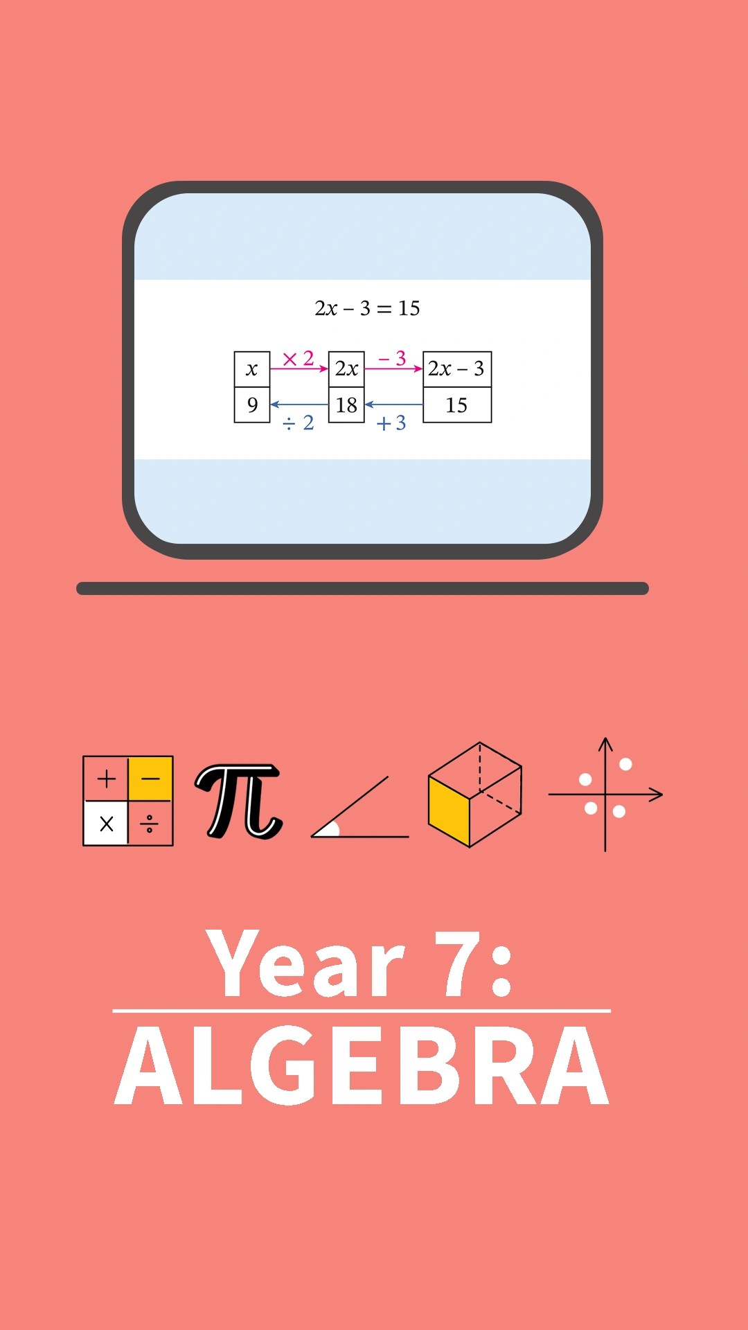 Patterns And Algebra Clickview