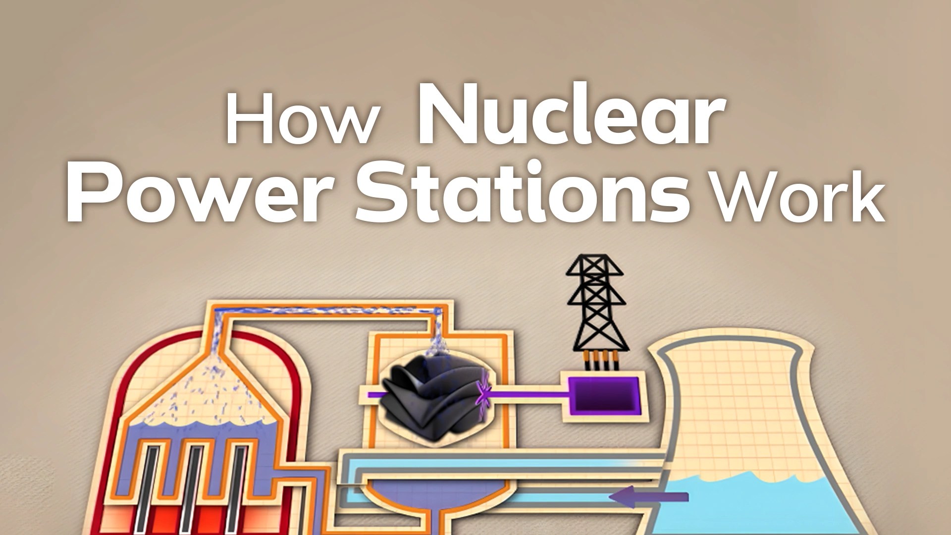 Future Of Energy Energy Sources Clickview