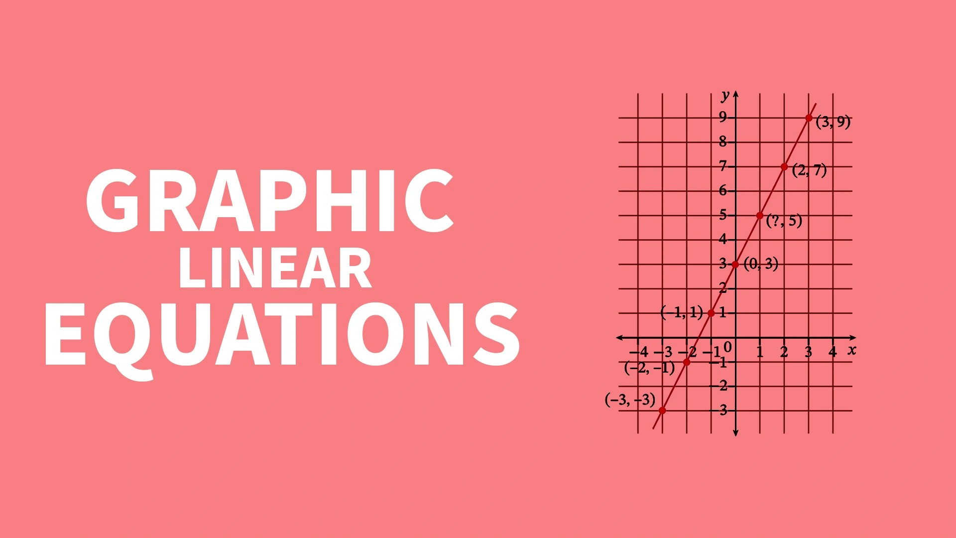Year 8 Linear Relationships Videos Resources Clickview