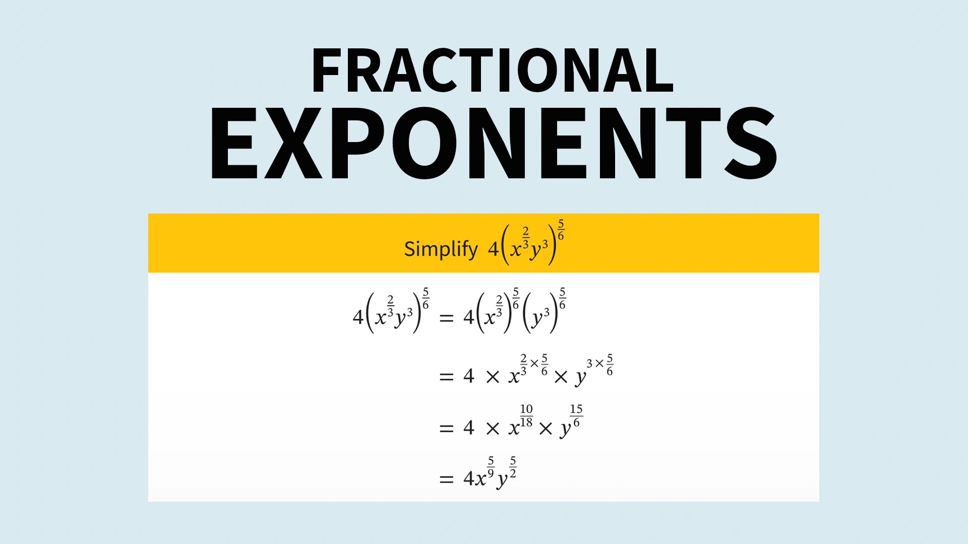 Fractional Exponents Video Resources Clickview