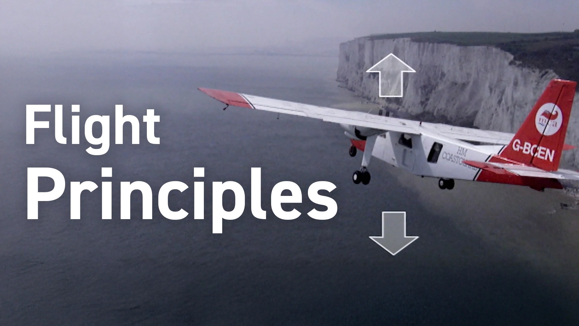 How Do Planes Fly Video Resources Clickview