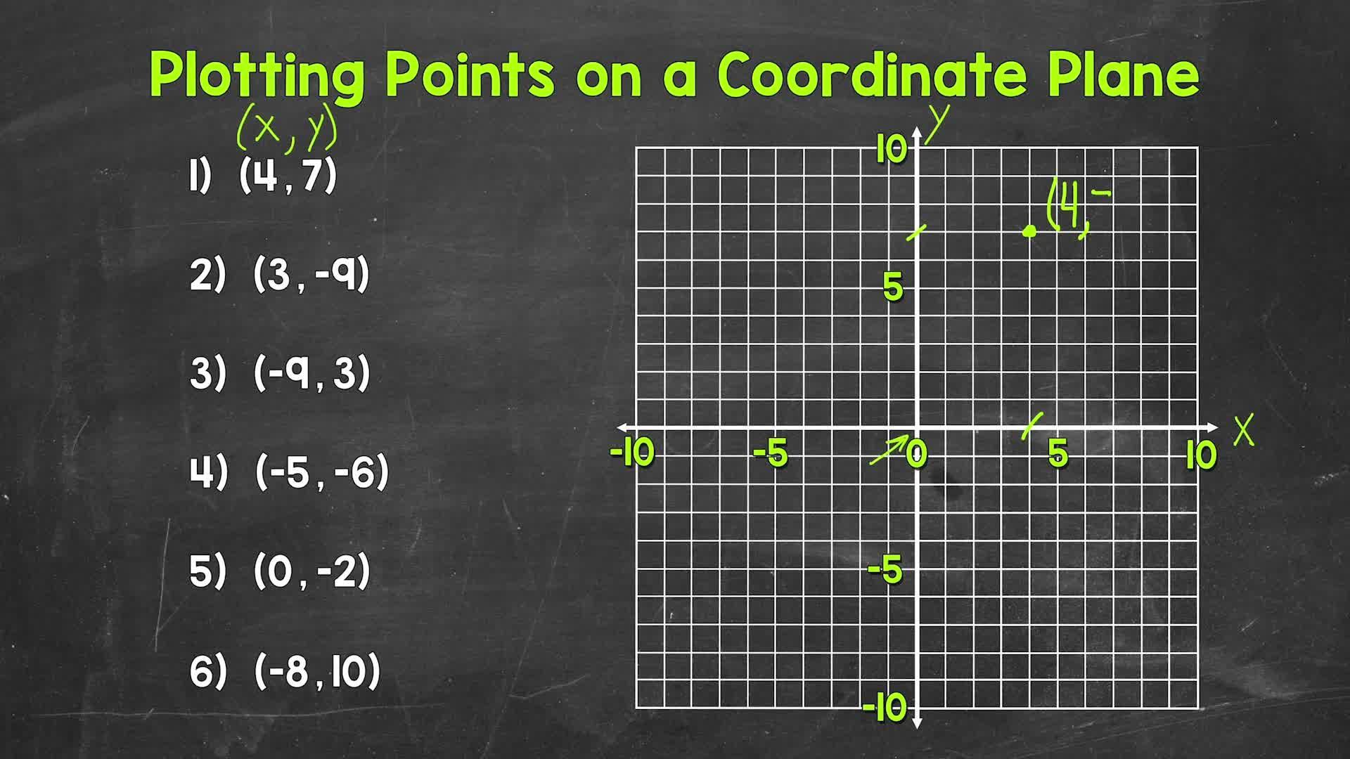 Plotting Points Explained Coordinate Plane Clickview