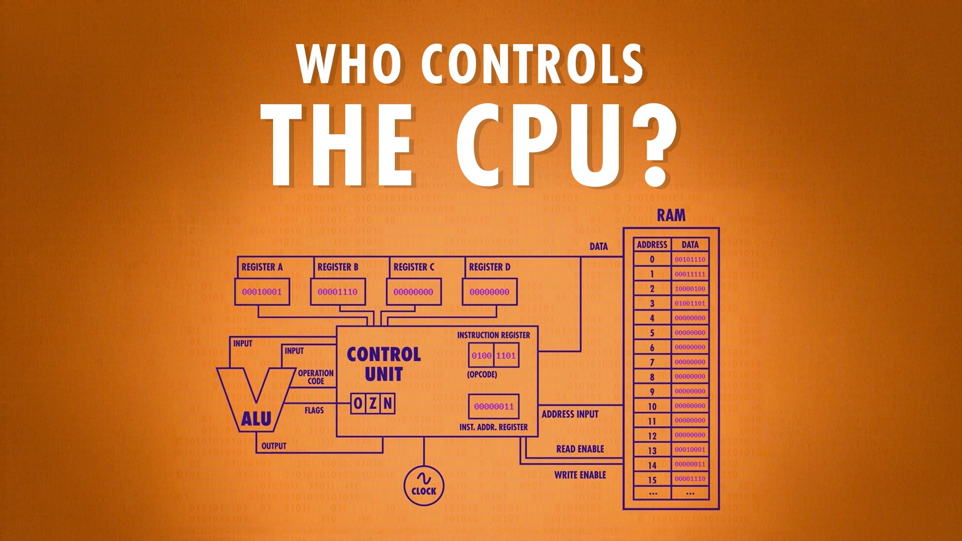 The Central Processing Unit Cpu Clickview