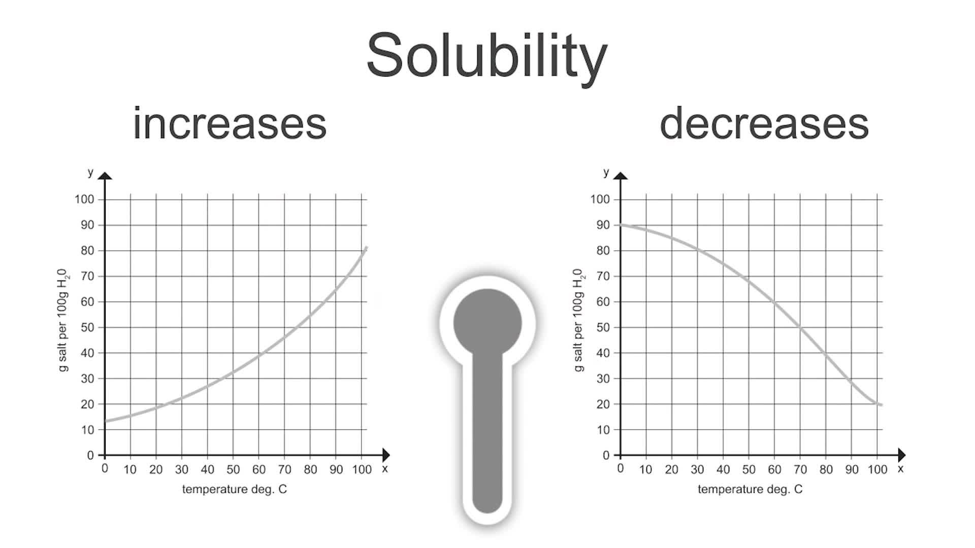 Fuseschool Chemistry Properties Of Matter Clickview