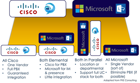 Cisco Pbx Microsoft Lync Datacenter Dilemma
