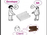 Meme Dev Vs Tester Vs Client Devrant