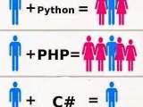 As A Java C Developer I Can Confirm This Devrant