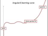 Pls Help Learning Angular 2 Got Me Like Devrant