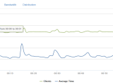 Load Testing Tool Loader Web Hosting Talk