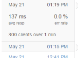 Load Testing Tool Loader Web Hosting Talk