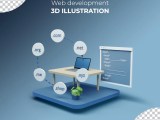 3d Rendering Web Postdevelopment Software Website Programming And