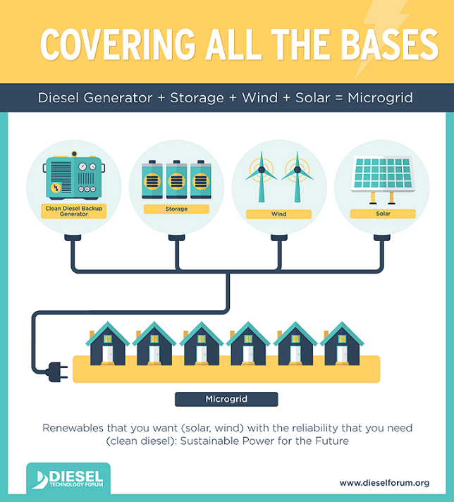 Infographic Generators Diesel Diesel Generators On Board Atsea