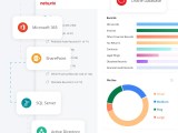Netwrix Data Security That Starts With Identity
